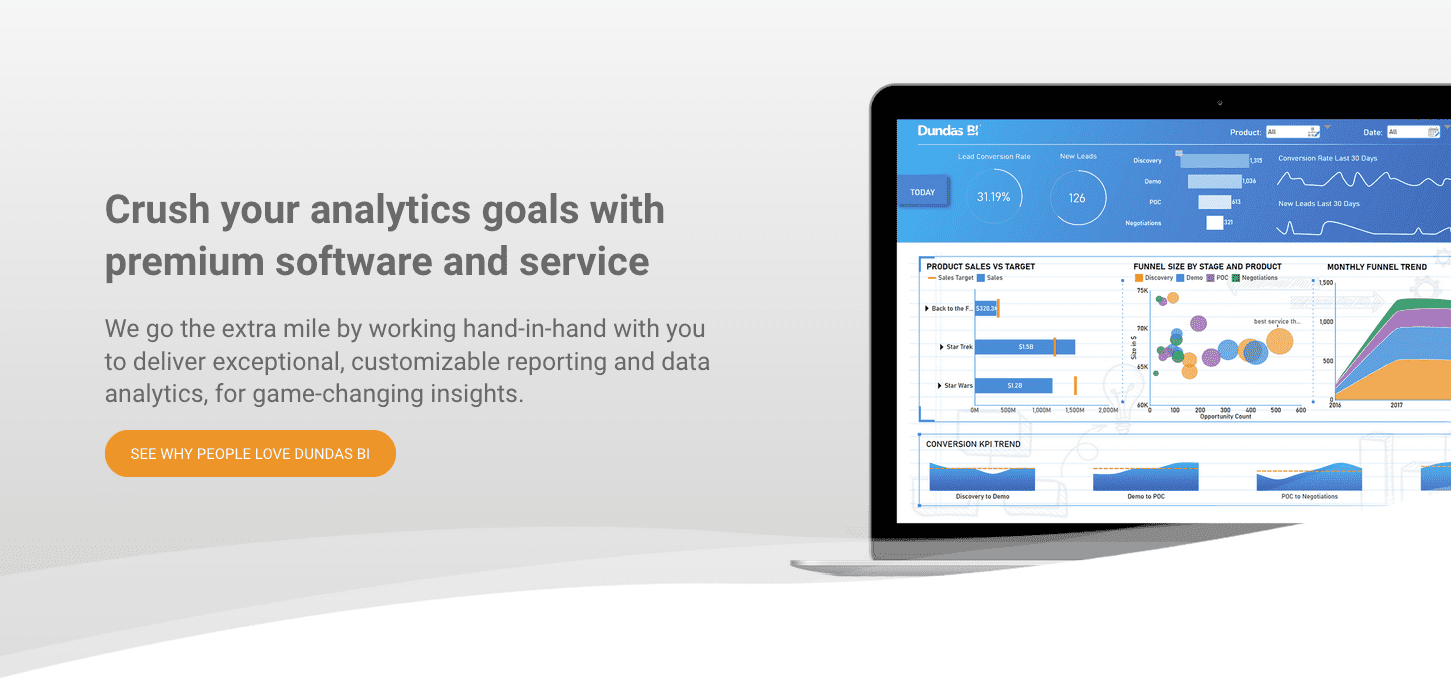 7 Best KPI Dashboards for Tracking Business Performance - Matt Nawrot