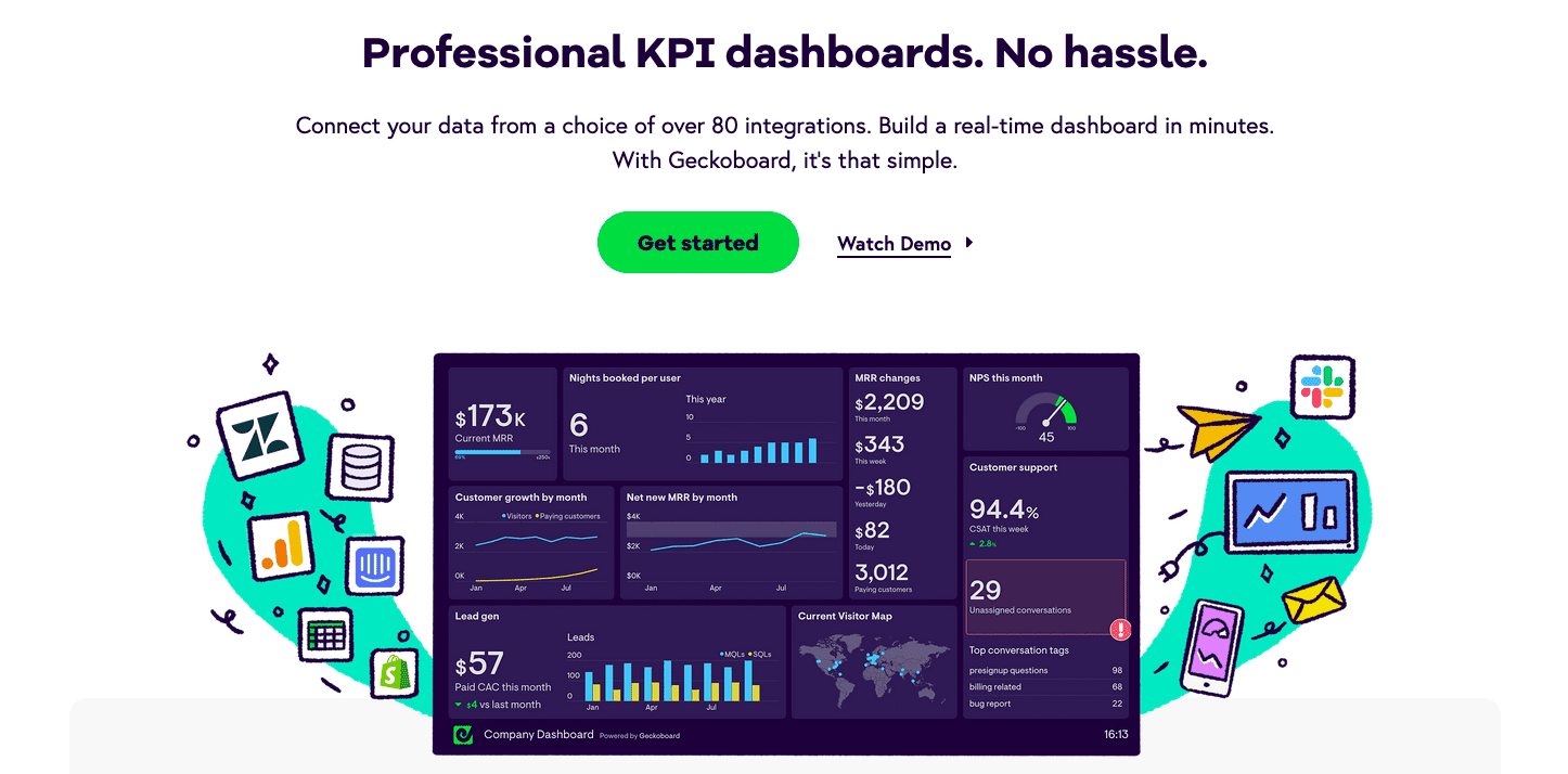 7 Best KPI Dashboards for Tracking Business Performance - Matt Nawrot