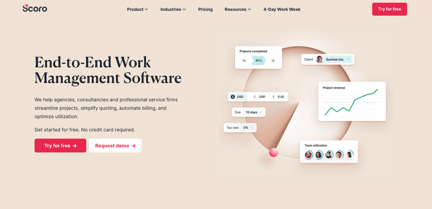 7 Best KPI Dashboards for Tracking Business Performance - Matt Nawrot